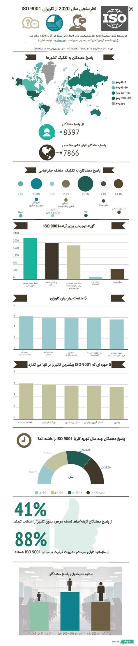Hossein Teimoori On Linkedin Kjhd