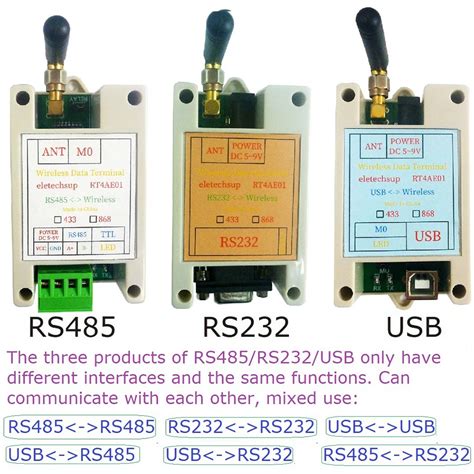 Rs485 Rs232 Usb Wireless Transceiver 433m 868m Transmitter And Receiver Vhf Uhf Radio Modem Long