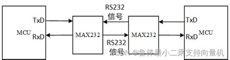 硬件设计基础 通信协议uartuart电路 Csdn博客 硬件设计基础 通信协议uartuart电路 Csdn博客