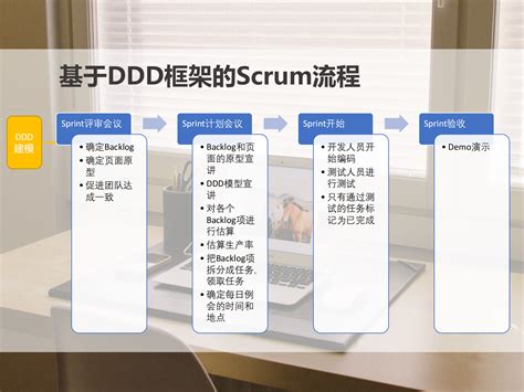 领域驱动设计与scrum项目管理itil之家 Itil之家文库知识中心