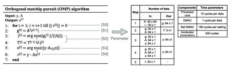 User Inputs In An Example Algorithm Download Scientific Diagram