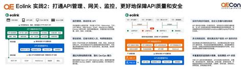 运维 Eolink 通过构建 Api 全生命周期管理体系，实现降本增效 个人文章 Segmentfault 思否