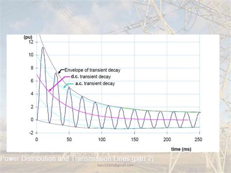 Symmetrical And Un Symmetrical Fault PPTX