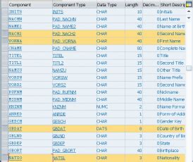 Easy Steps To Create A Web Dynpro ABAP Application
