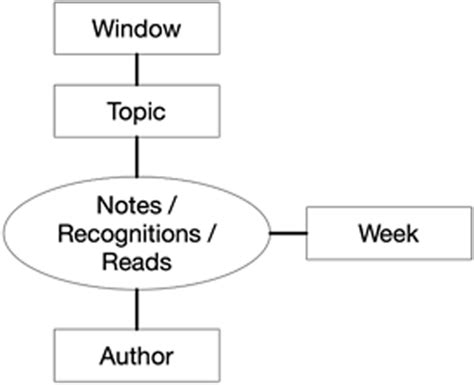 Extraction Transformation And Load Download Scientific Diagram