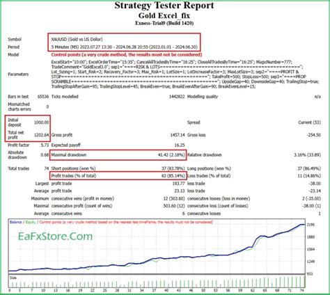 Gold Excel Ea V30 Mt4 With Setfiles Free Download