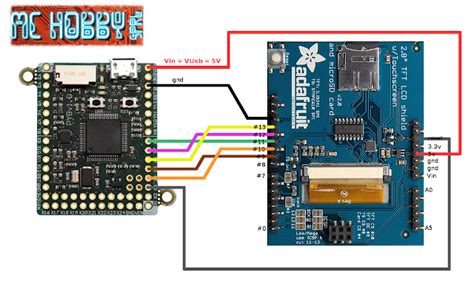 TFT 2 8 Pour MicroPython PyBoard MCHobby Le Blog