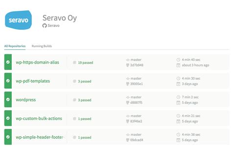 Continuous Integration Testing For Wordpress Plugins On Github Using