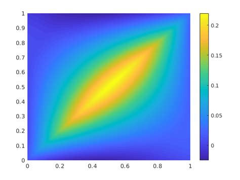 200303485 Neural Operator Graph Kernel Network For Partial