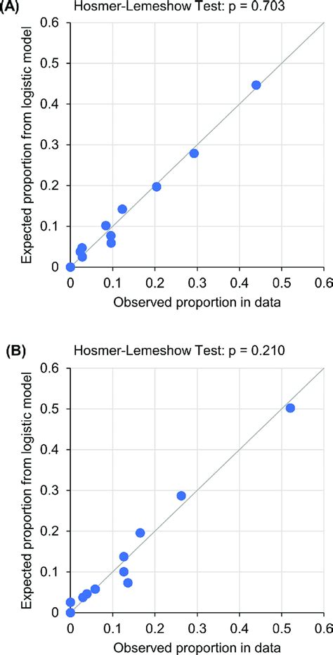 Vertical Axis And Horizontal Axis