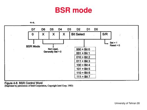 Ppt Microprocessor System Design Input Output Peripheral Interfacing Powerpoint Presentation