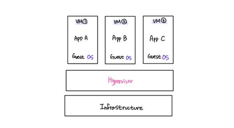 Cs 클라우드와 가상머신vm