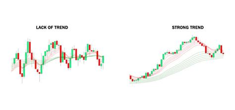 guppy multiple moving averages indicator mt4 free download forexracer