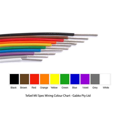 Wire Gauge Color Chart A Visual Reference Of Charts Chart Master