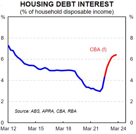 Australian Recession Takes Centre Stage MacroBusiness