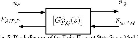 Figure 1 From Flexible Multibody System Linear Modeling For Control