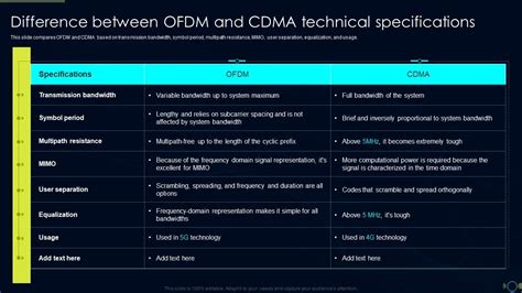 Difference Between Ofdm And Cdma Technical Specifications Comparison