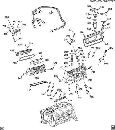 Exploring The Inner Workings Of A 2006 Chevy Equinox Engine Detailed