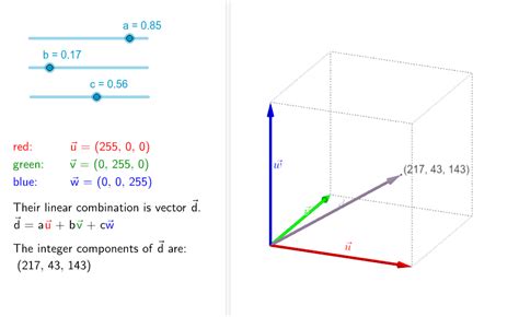 Examples Linear Combination Of Vectors At Eileen Towner Blog