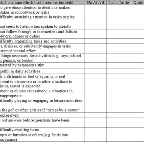 Dysfunctional Voiding Scoring System Dvss Adapted From Fahart Et Al