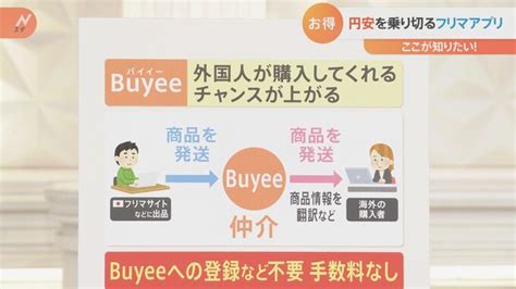 ラーメン1杯2800円1年間の学費が230万円増える 急速に進む円安の影響ニューヨークとの物価の差を調査 TBS NEWS DIG