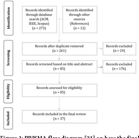 Figure 1 From How Cognitive Biases Affect Xai Assisted Decision Making A Systematic Review