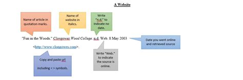 Works Cited Entry Mla Style 8th Edition Research Guides At