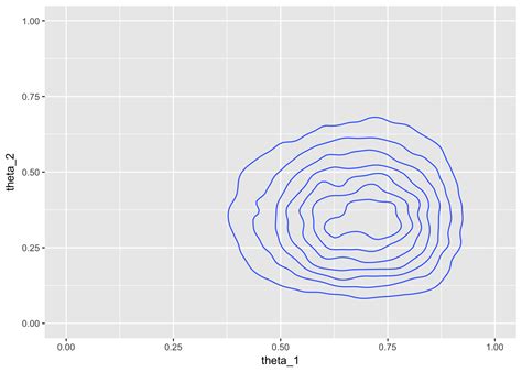markov chain monte carlo methods jason bintz