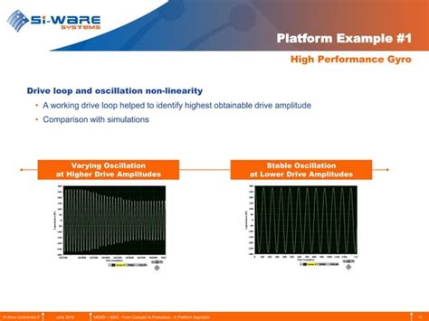 Asics Development For Mems Applications A Platform Approach Pdf