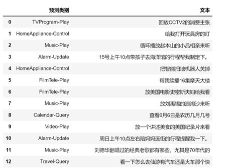 【文本分类】意图识别 csdn博客