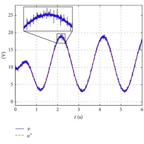 Basic Circuit For Generating A Non Overlap Region Between Clock Signals Download Scientific