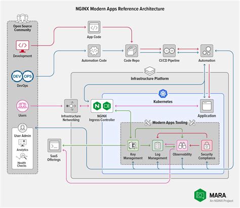 The Future Of Nginx Getting Back To Our Open Source Roots