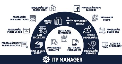 Itp Expirat In 2025 Ce Acte Sunt Necesare Si Cat Costa Itp Manager