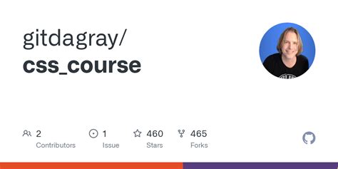 Css Course Lesson Starter Index Html At Main Gitdagray Css Course GitHub
