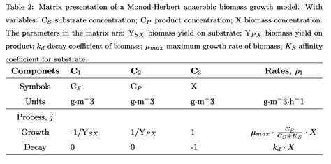 Good Modeling Practices Matrix Notation — Minerva Documentation Documentation