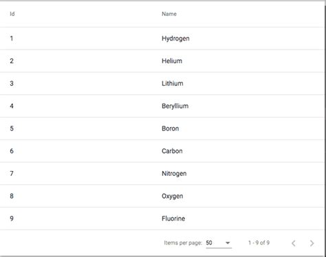 Generate A Data Table Library With Angular 6 Generate A Data Table
