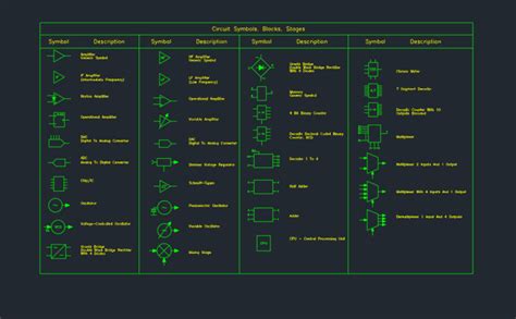 Circuit Symbols Blocks Stages Electrical And Instrumentation Drawing