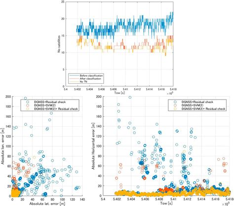 Frontiers Gnss Nlos Signal Classification Based On Machine Learning