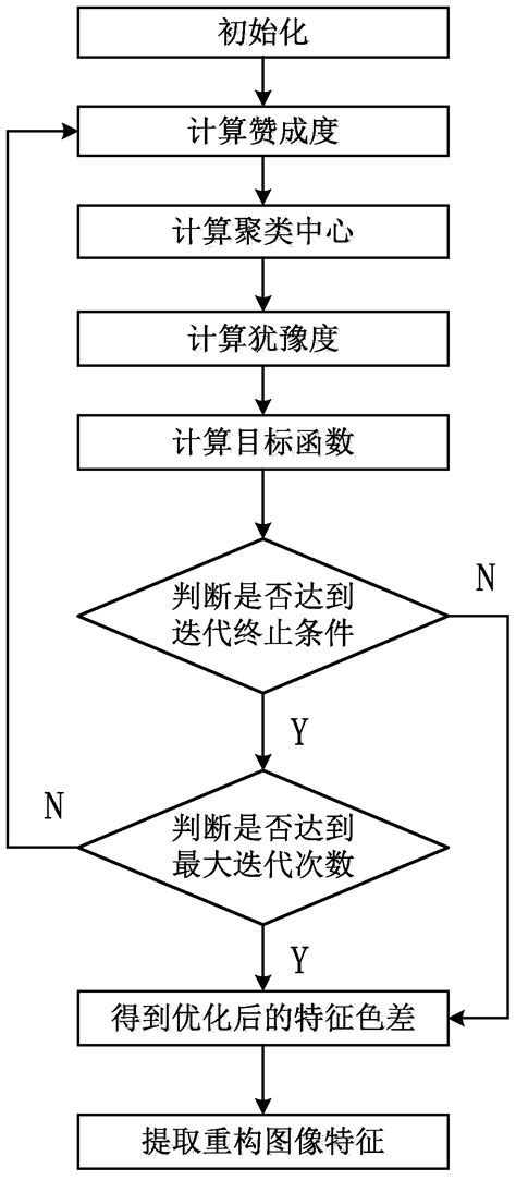 information entropy additive fuzzy defect feature analysis