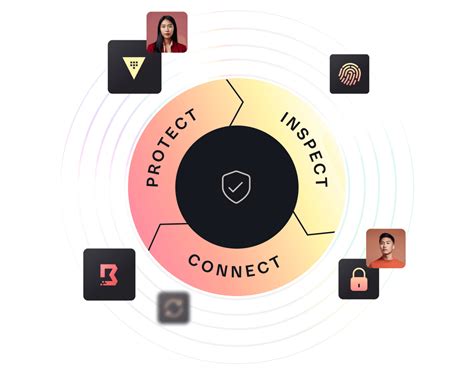 hashicorp vault identity based secrets management