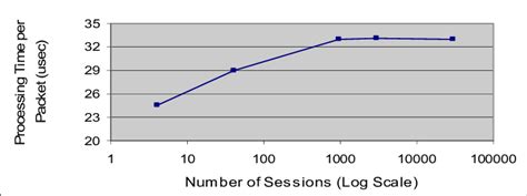 scalability in terms of concurrent streams download scientific diagram