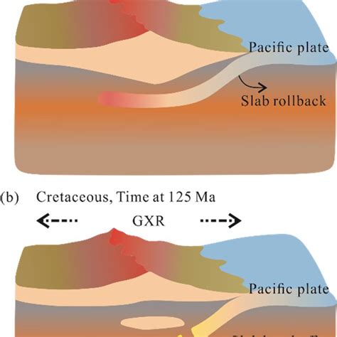 A Typical Thermal Structure Of Subduction Zones Colors Represent