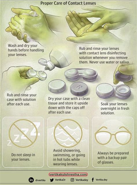 How To Do Proper Care Of Contact Lenses Dr Vertika Kulshrestha Eye Specialist