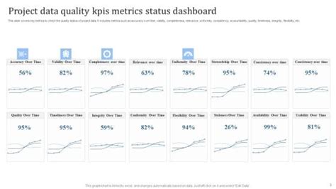 Data Quality Slide Geeks
