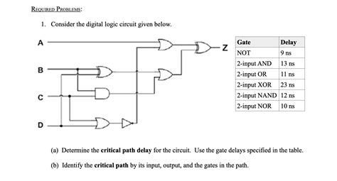 Solved Required Problems 1 Consider The Digital Logic