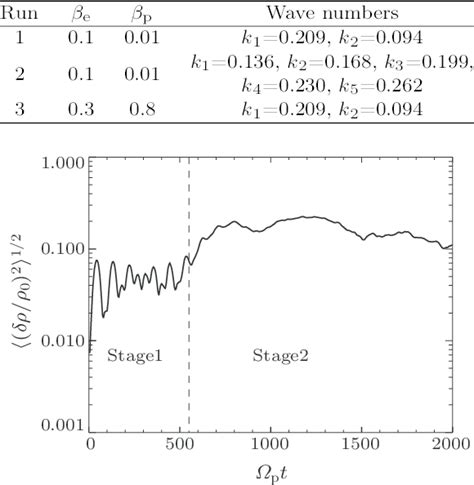 The Simulation Parameters For Runs 13 Download Table