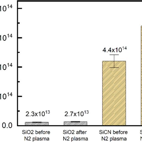 Quantitative Value Of Db Density Calculated From The Observed Esr