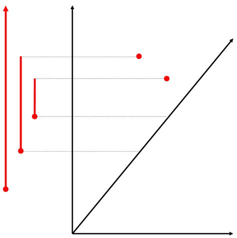 The Persistence Diagram Associated To A Barcode Download Scientific Diagram