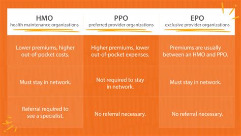 HMO PPO Or EPO Which Health Plan Is Best For Your Employees
