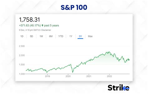 Stock Market Index Definition How It Works Types And Popular Stock Market Indexes